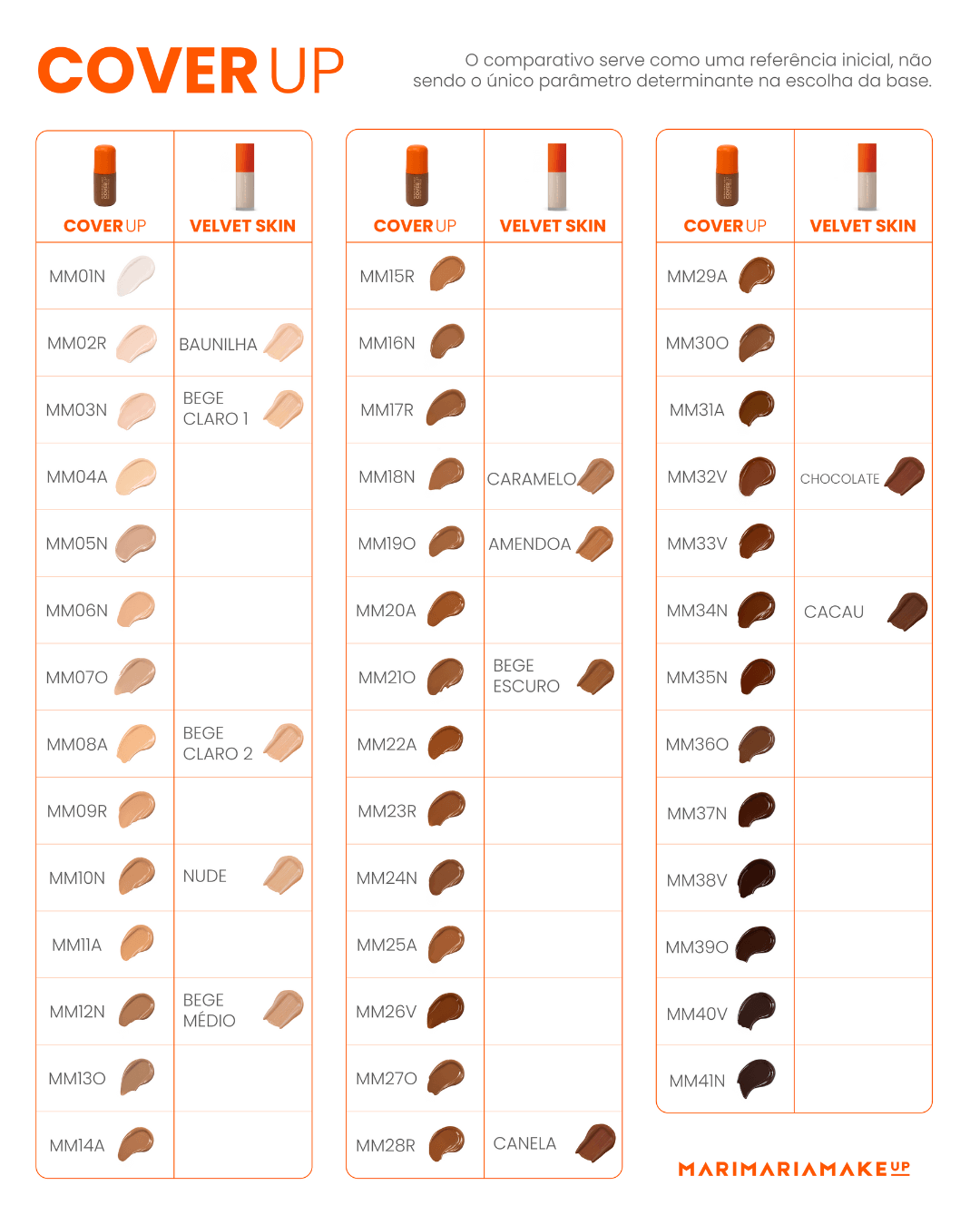 Como escolher a base certa para o seu tom de pele? - Blog Mari Maria Makeup